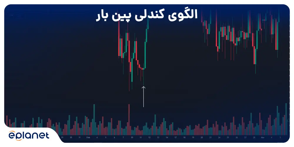 لیکوئیدیتی گرب چیست؟ | آموزش شناسایی Liquidity Grab