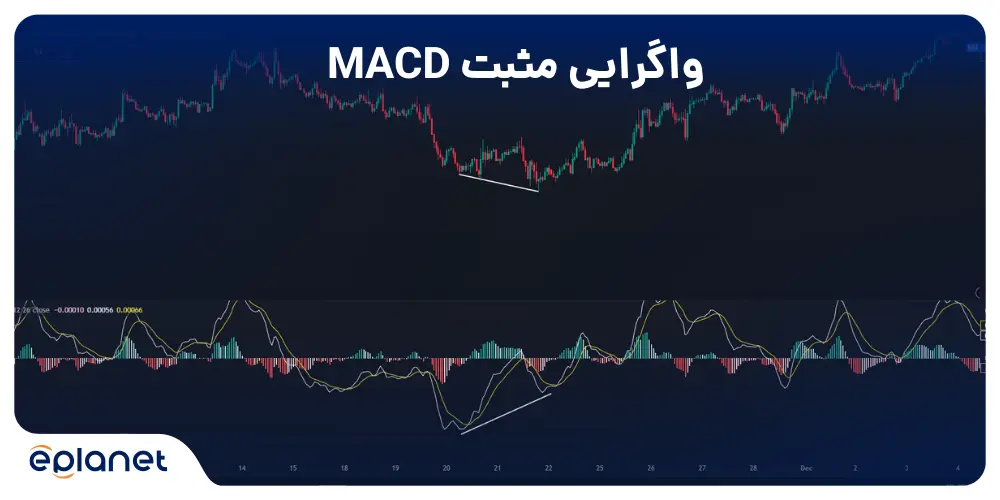 اندیکاتور MACD چیست؟ | آموزش سیگنال گیری با MACD