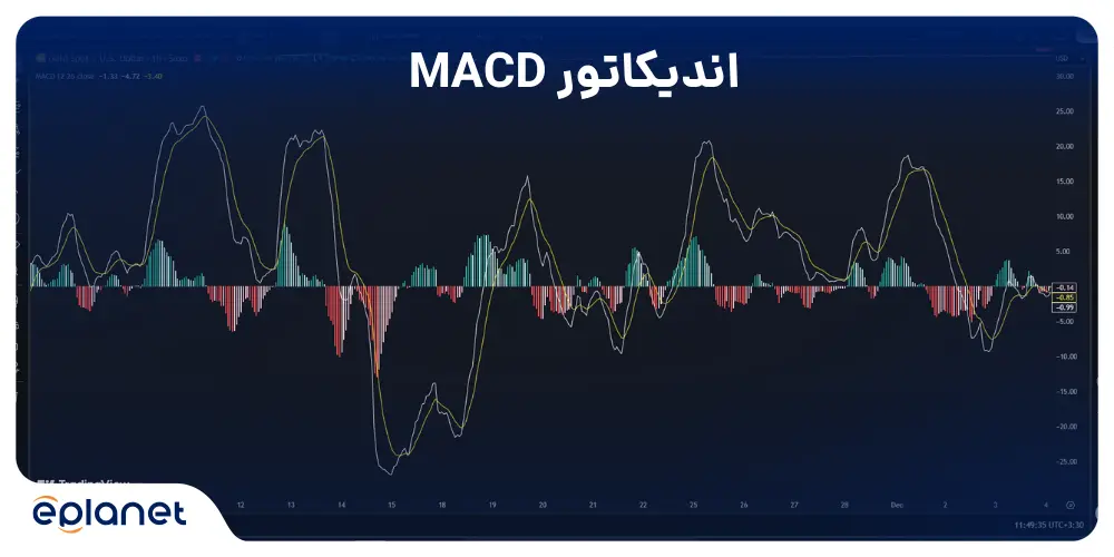 اندیکاتور MACD چیست؟ | آموزش سیگنال گیری با MACD